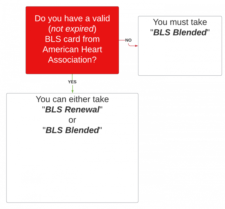 BLS – CPR For Healthcare Providers – Survival CPR & First Aid